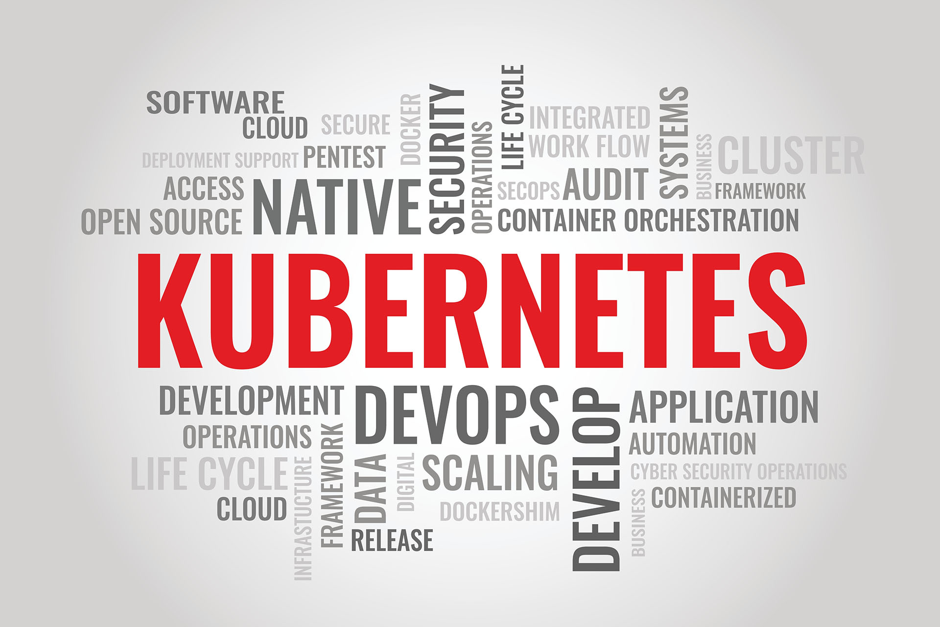 Integrations | Avanseus