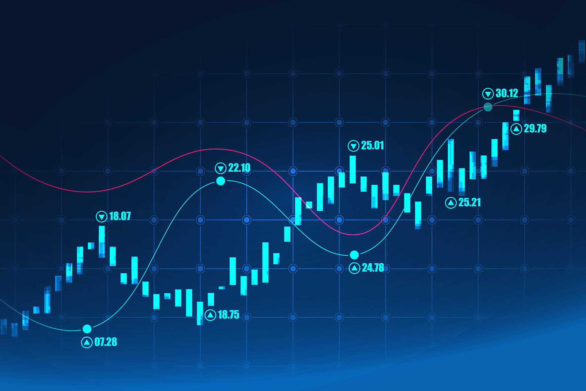Anomaly Detection | Avanseus
